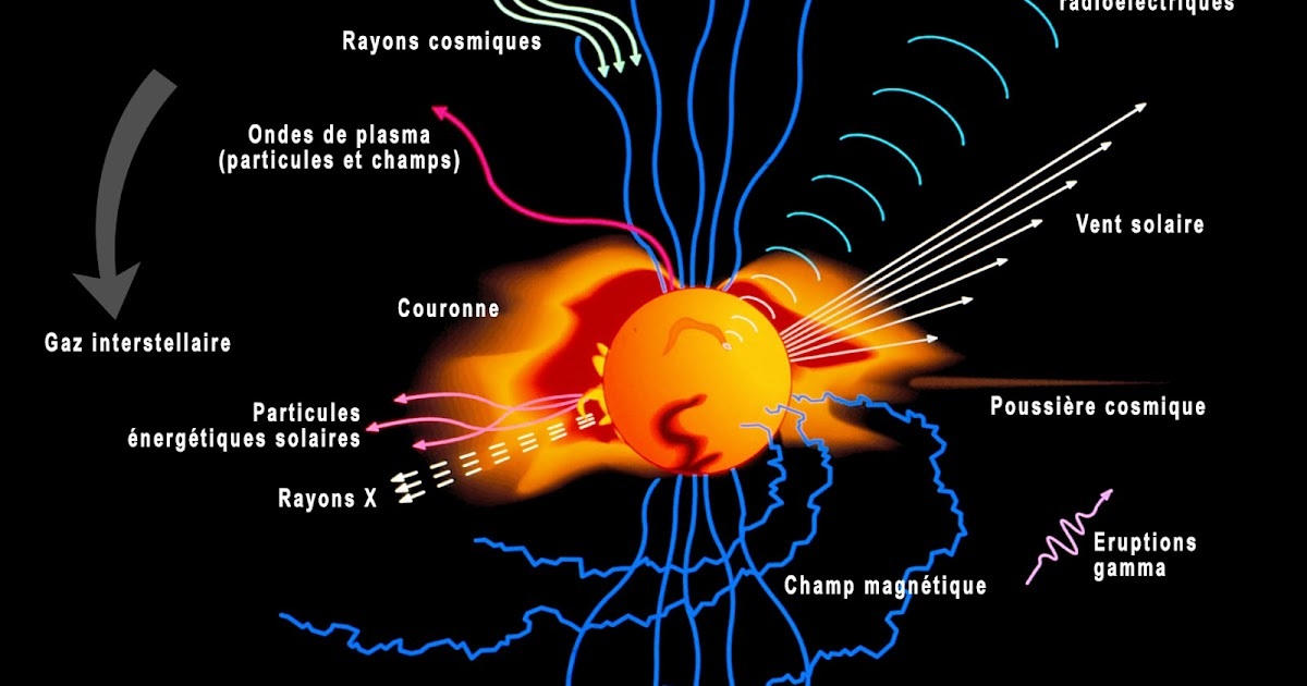 Le réchauffement climatique - Les DéQodeurs